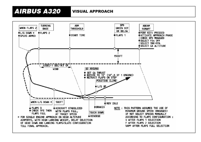 Airbus A320-Visual Approach | PDF