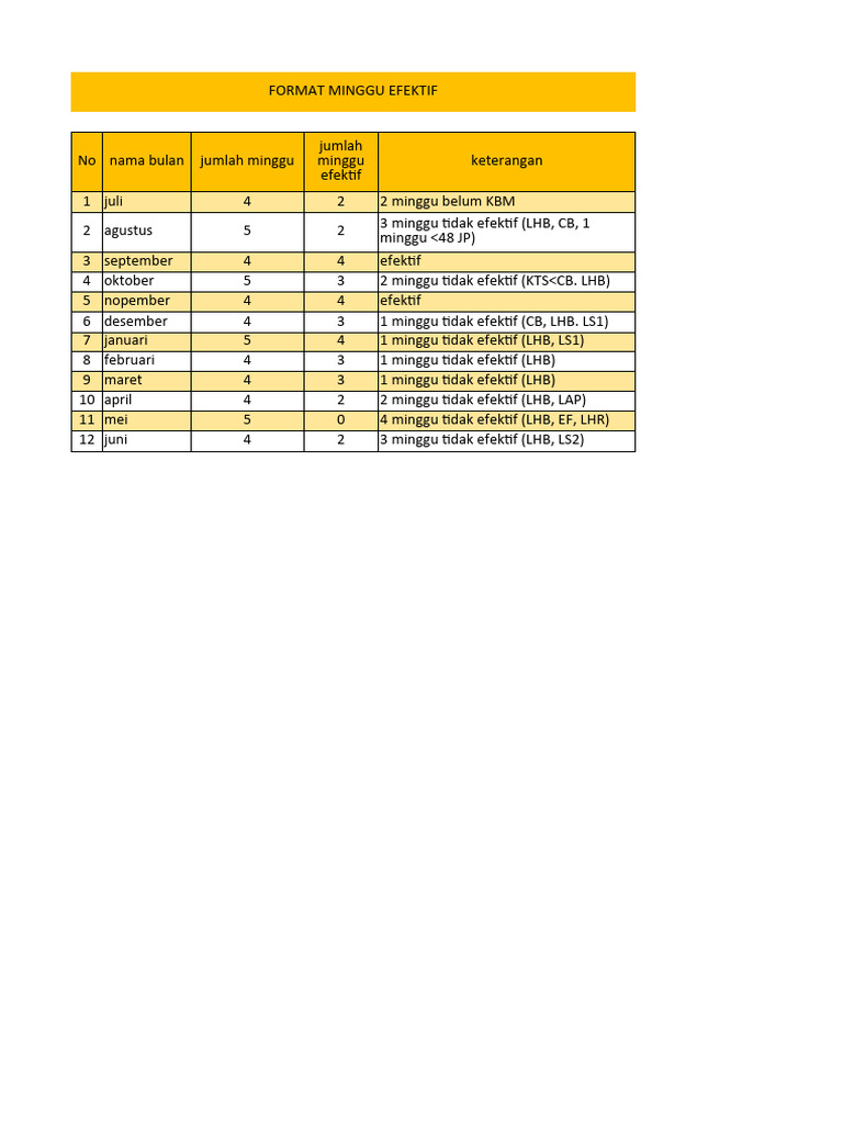 Contoh Format Prota Promes | PDF