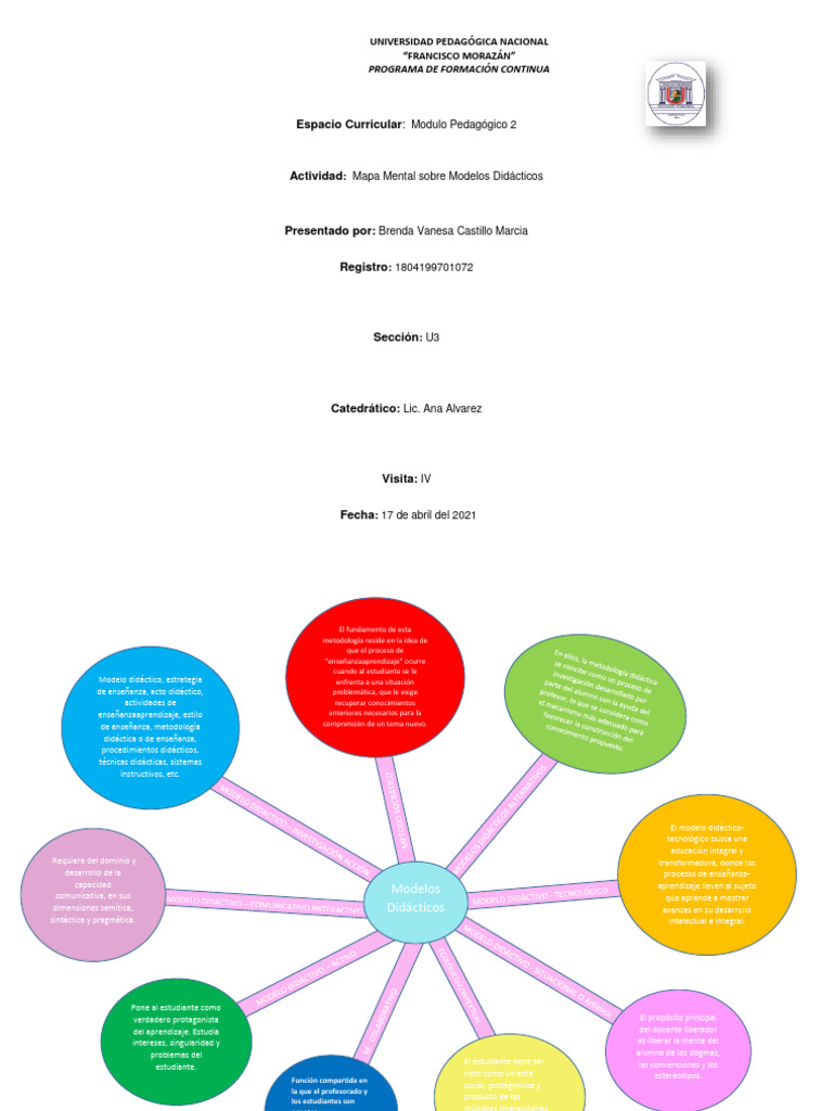 Mapa Mental Modelos Didacticos | PDF | Enseñando | Maestros