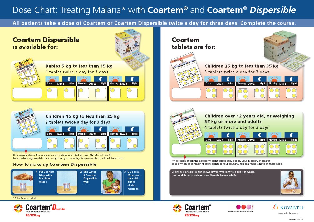 Dose Chart: Treating Malaria With Coartem: Coartem Dispersible Is ...