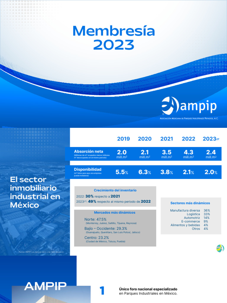 AMPIP 2023 Membresia - Afiliados Sectoriales | PDF | México ...