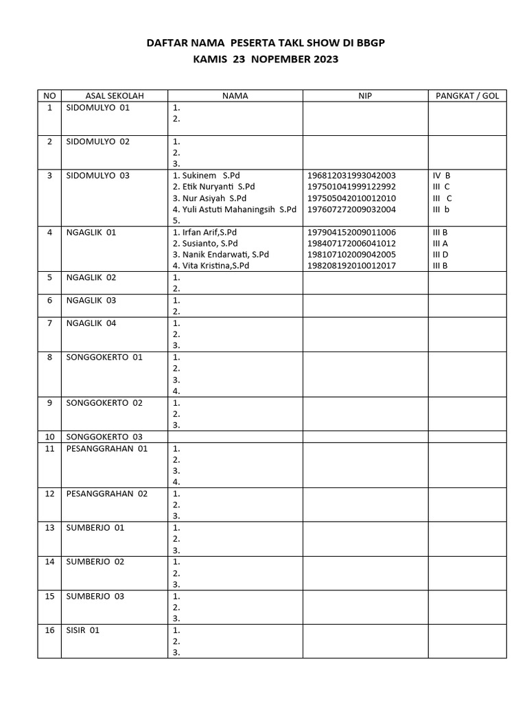 Daftar Peserta Takl Show BBGP | PDF
