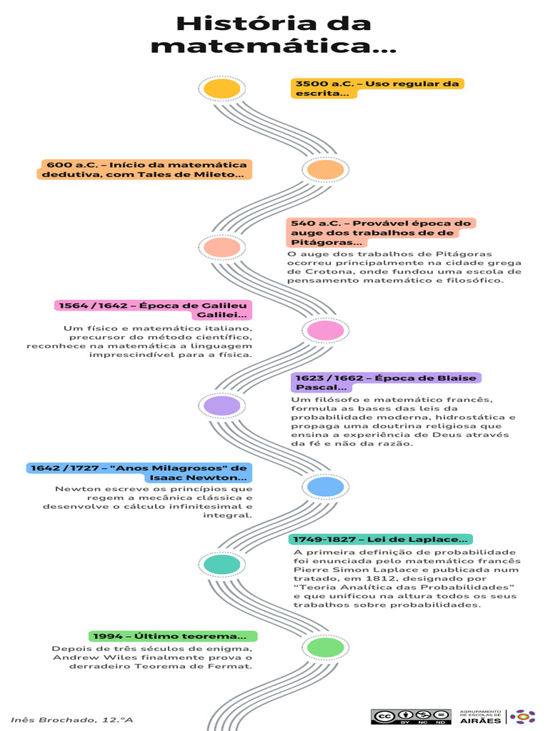 Historia Da Matematica | PDF | Matemática | Física