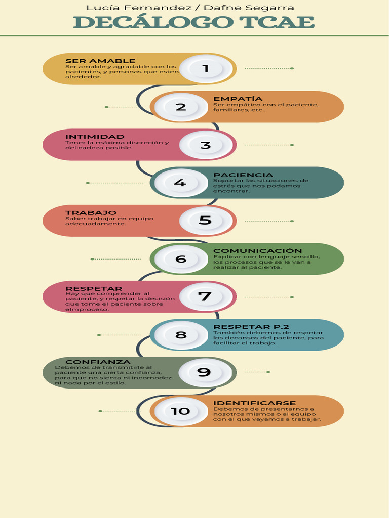 Decálogo Tcae | PDF | Salud y bienestar