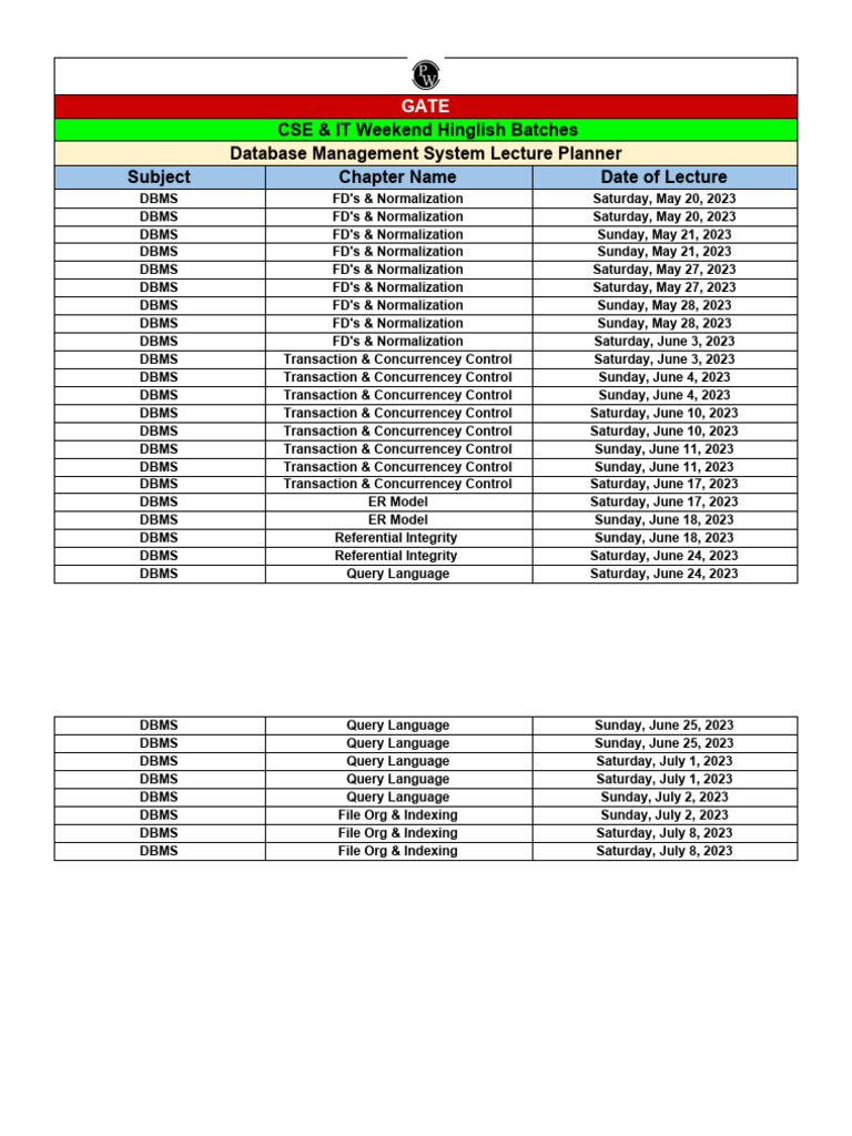 Untitled Spreadsheet | PDF