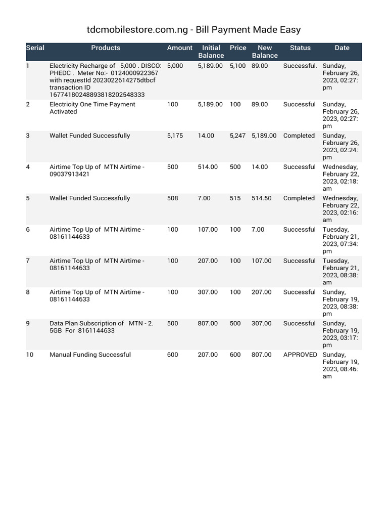 .NG - Bill Payment Made Easy | Download Free PDF | Service Industries | Payments
