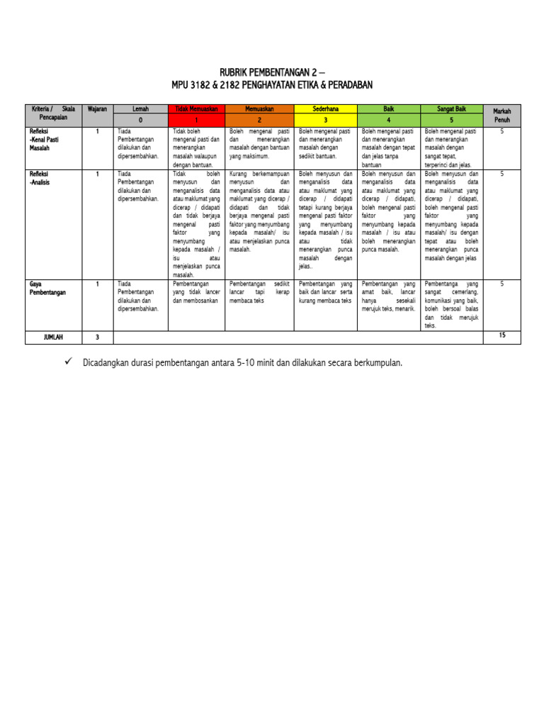Rubrik Pembentangan 2 Refleksi Individu MPU2182 3182 PEP Sem Nov | PDF