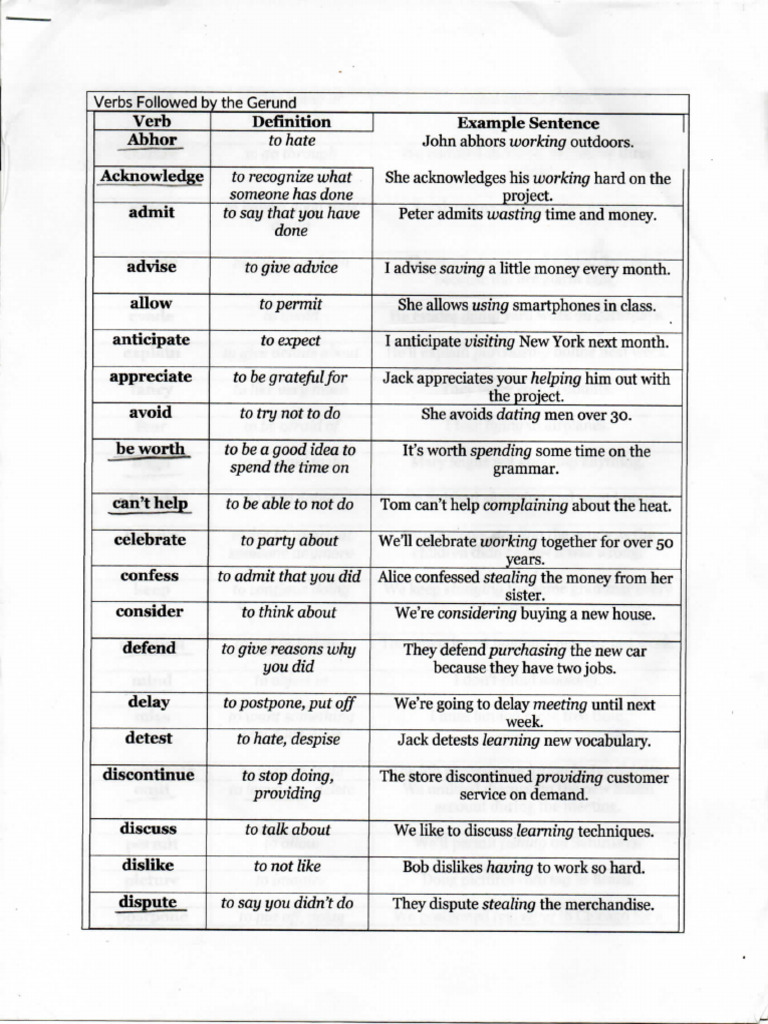 Verbs Followed by The Gerund | PDF | Grammar | Linguistics