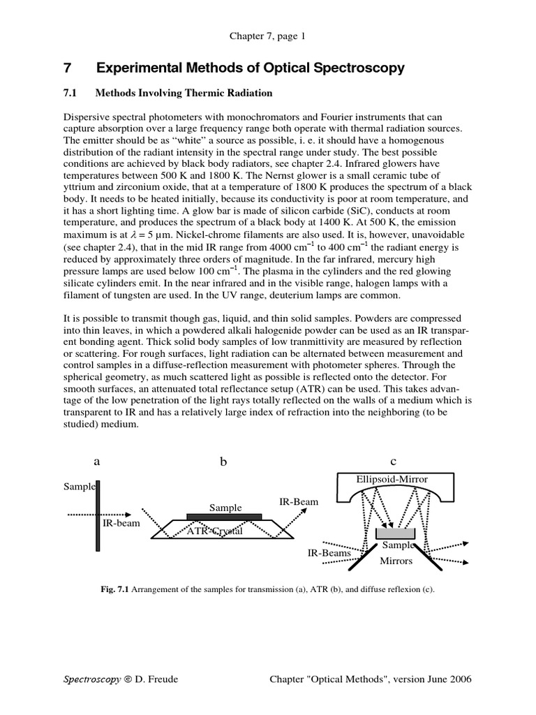 FTIR Spectroscopy | PDF | Laser | Laser Diode