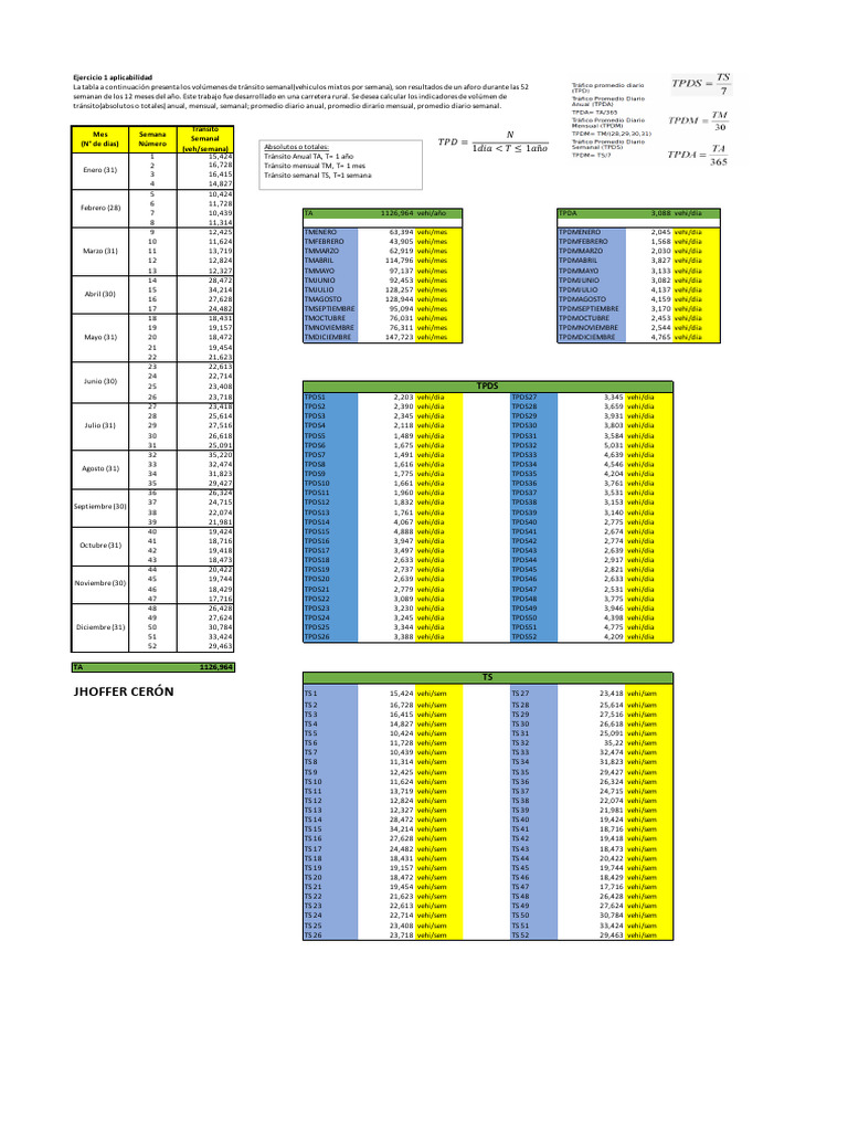 Tpda - Jhoffer Ceron | PDF