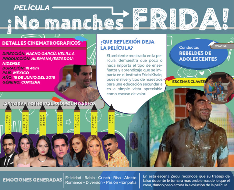 Infografia No Manches Frida | PDF