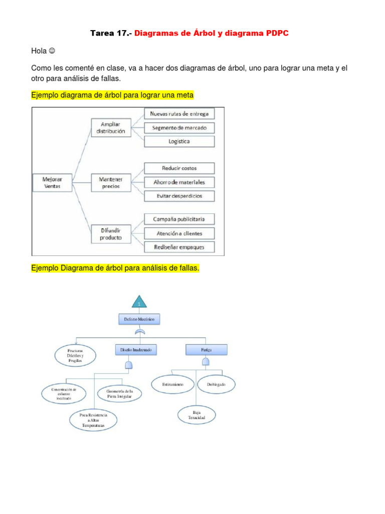 U4 Tarea 17 Diagramas de Arbol y PDPC | PDF