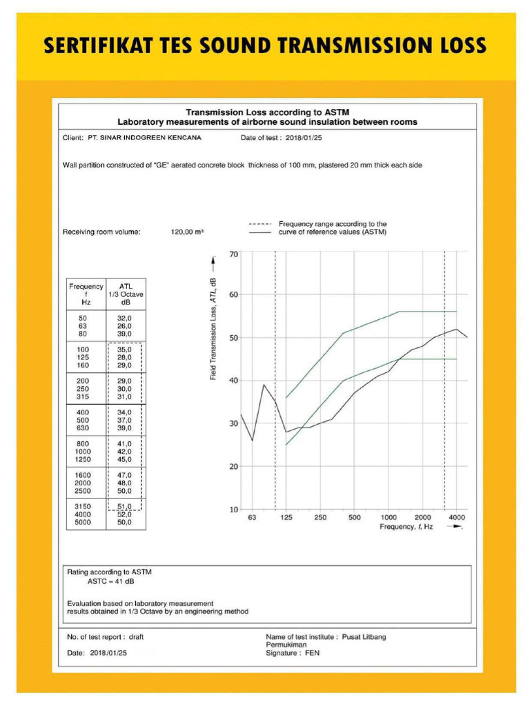 Sound Transmission Class (4-Inch) - 1677703445 | PDF