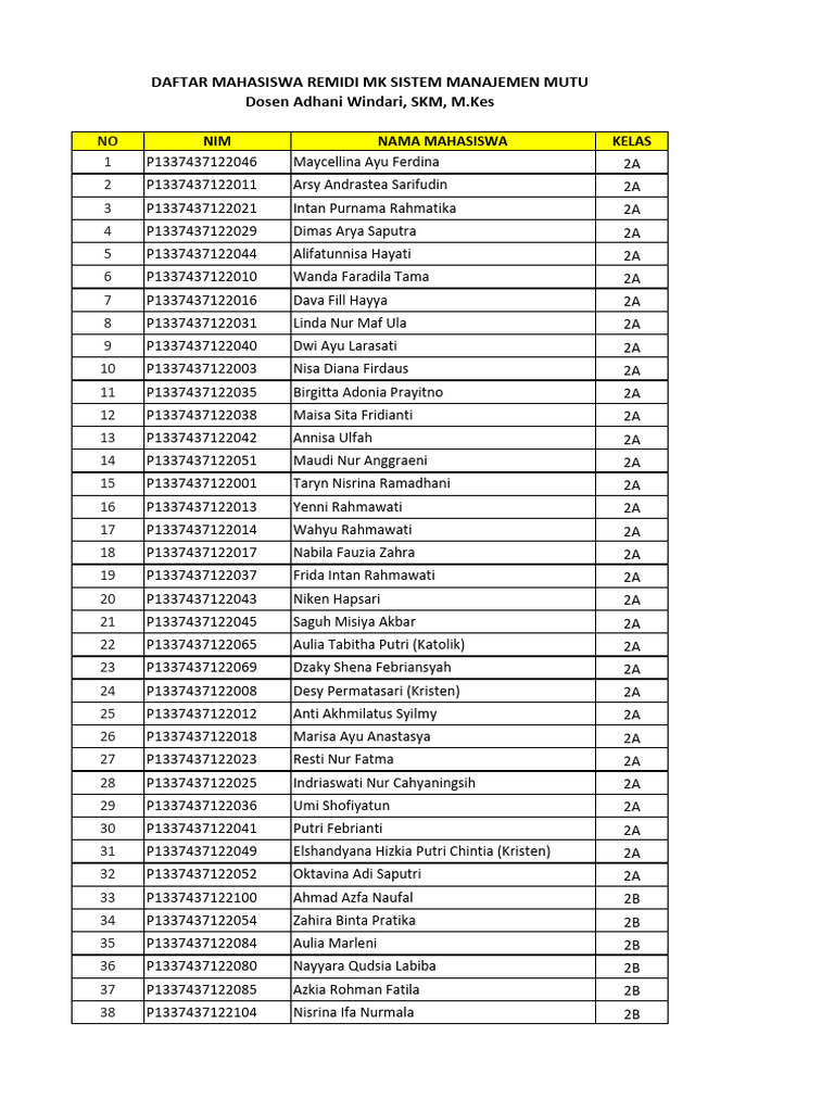 RMIK 305 Sistem Manajemen Mutu - Remidi UTS Bu Adhani | PDF