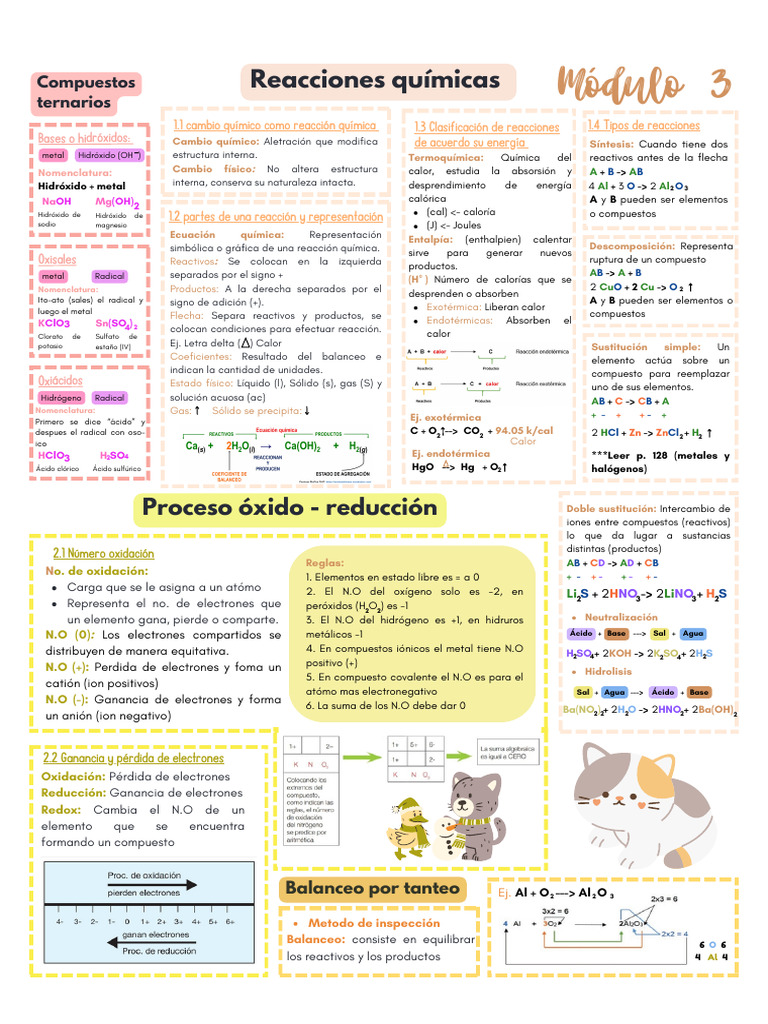 Guia De Quimica Pdf Mezcla Compuestos Químicos