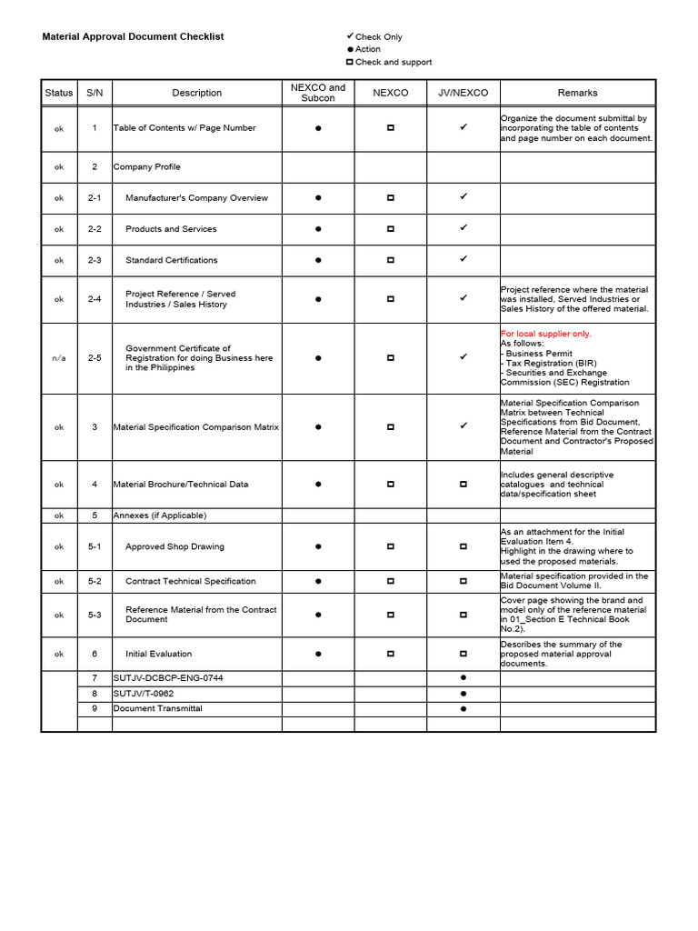 Material Approval Document Checklist-To KDDI | PDF | Specification ...