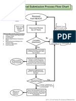 Work Inspection Process Flowchart | PDF | Business Process | Quality
