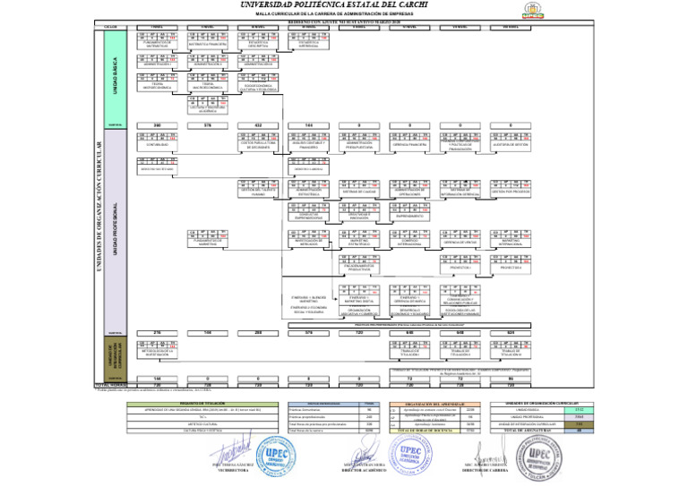 .Malla Curricular Administracion Empresas | PDF | Procesos de negocio ... .Malla Curricular Administracion Empresas | PDF | Procesos de negocio ...