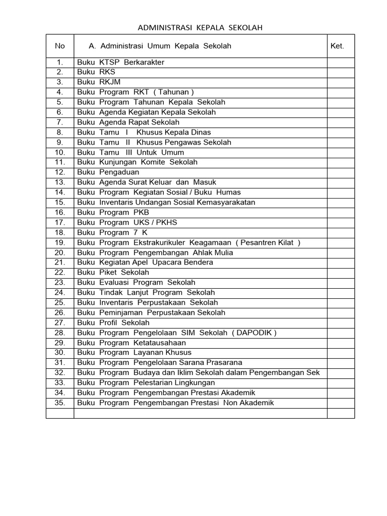 Administrasi Kepala Sekolah SD 2025 | PDF