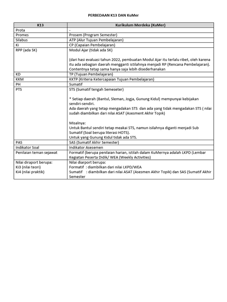 PERBEDAAN K13 DAN KuMer | PDF