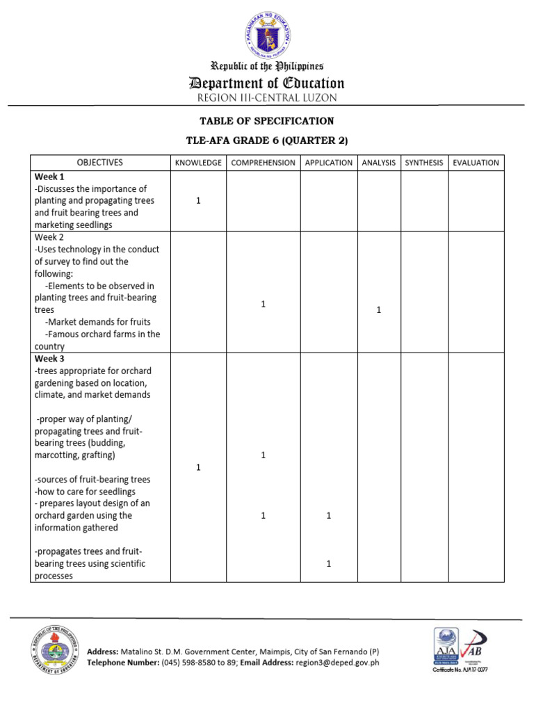 Tle Afa 6 Test Questions Division of Zambales | PDF | Trees | Seed