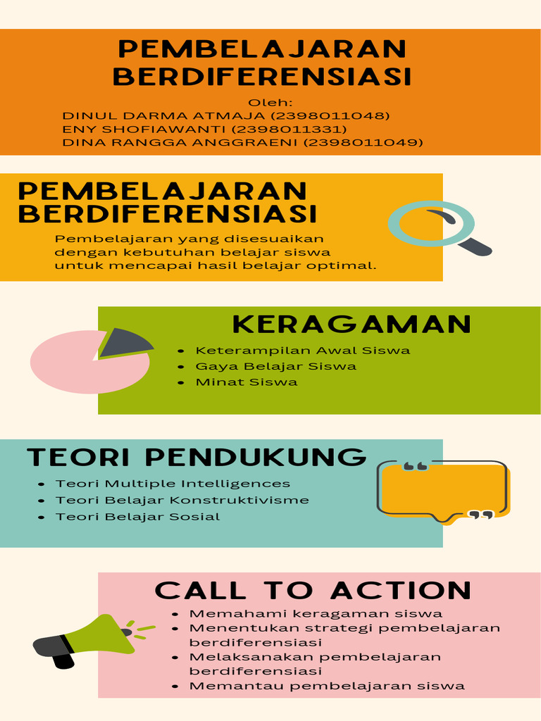 Pembelajaran Berdiferensiasi | PDF