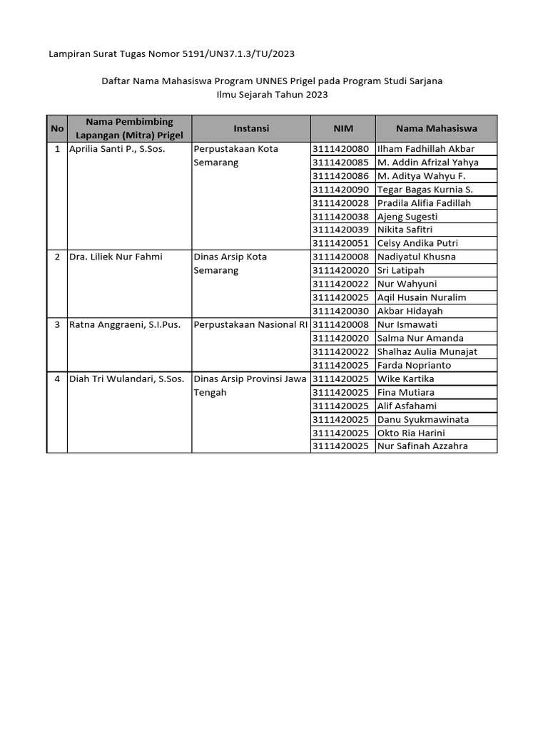 DFTR Mhs Prigel Ilmu Sejarah 2023 | PDF