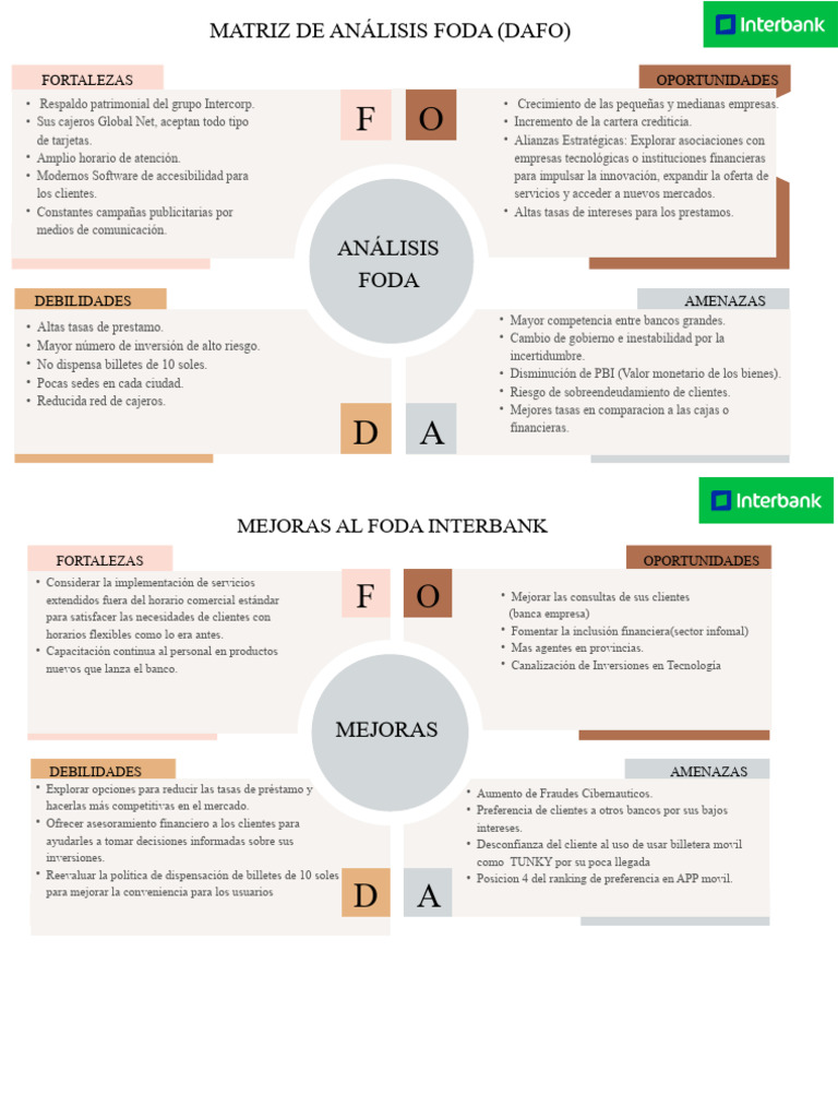 Foda de Interbank | PDF | Análisis FODA | Bancos