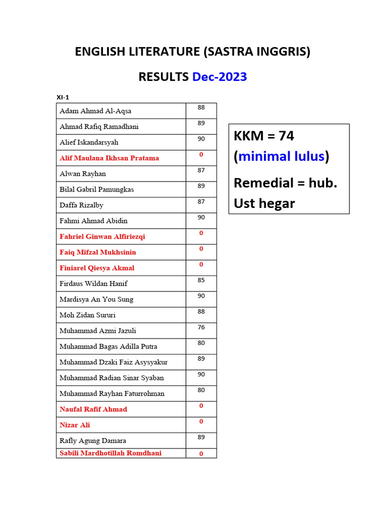 English Literature Score | PDF