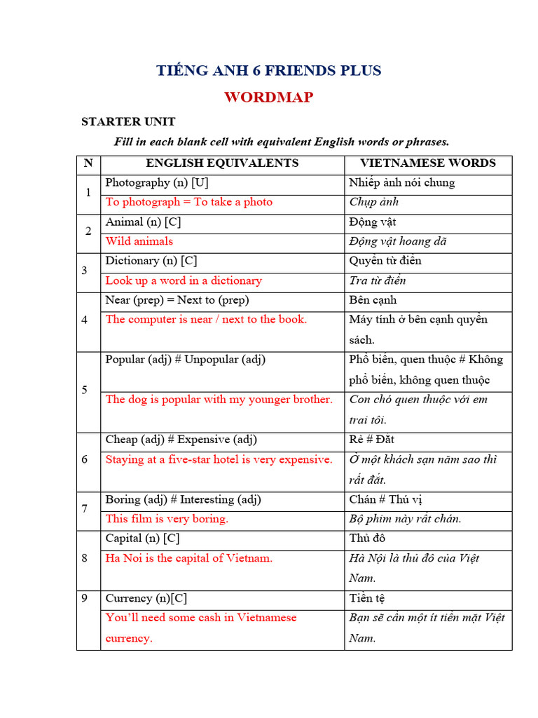 Tiếng Anh 6 Friends Plus: Wordmap | PDF