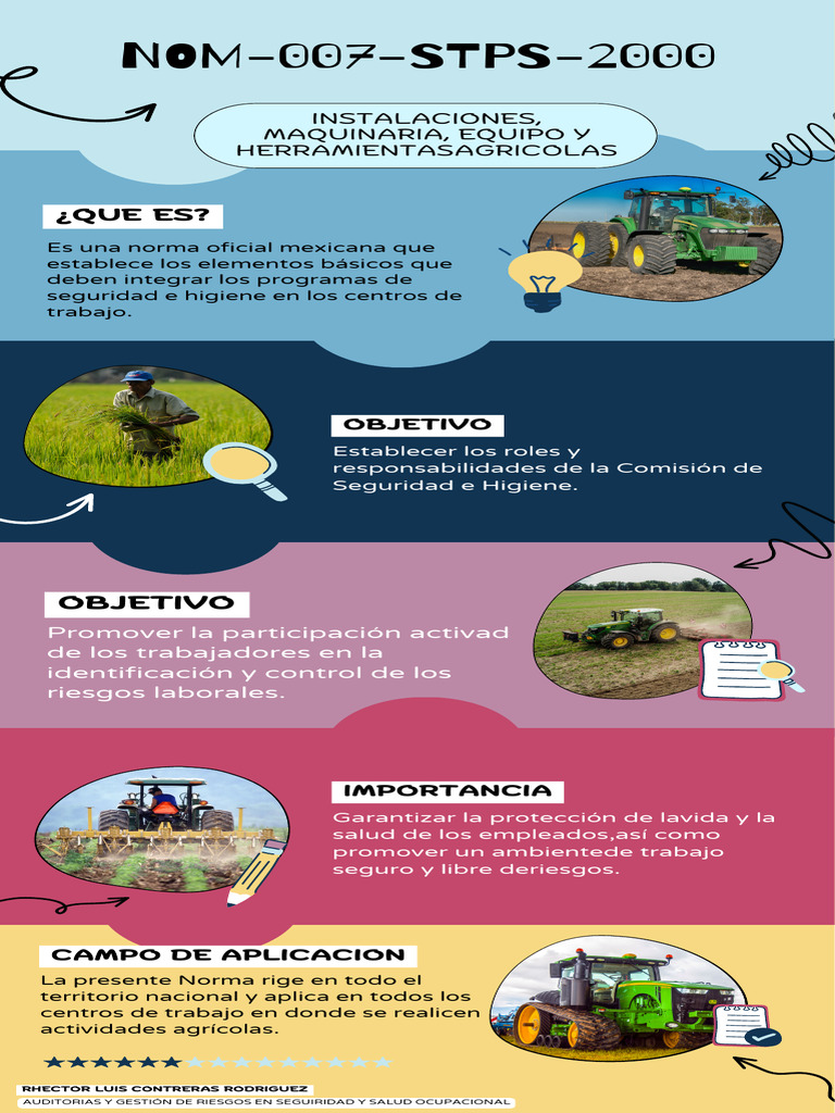 Nom 007-Contreras Rodriguez | PDF