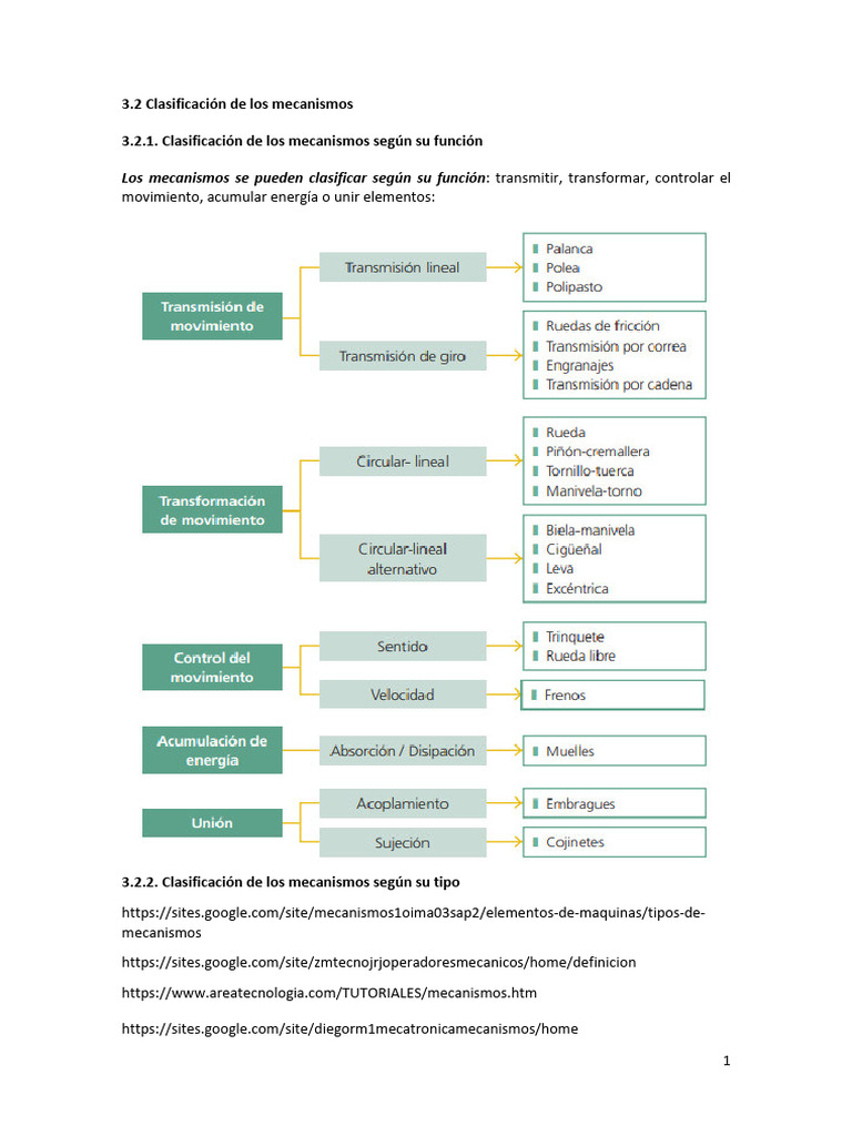 Clasificación de Mecanismos y Tipos | PDF | Engranaje | Palanca