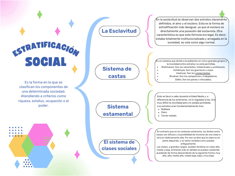 Estratificación Social | PDF | Estratificación social | Esclavitud