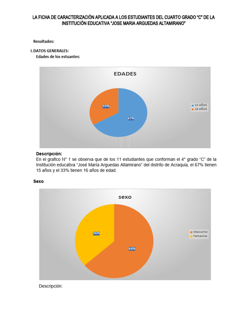 Ficha de Caracterizacion 4to C | PDF