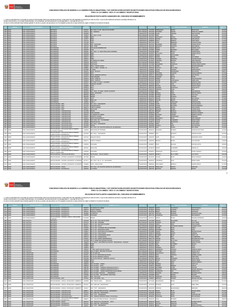 Resultados Nombramiento Junin | PDF