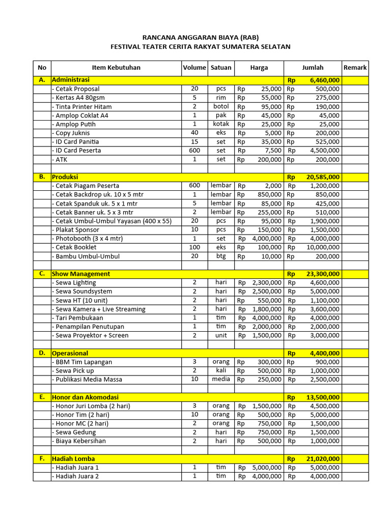 Daftar Sekolah PLG | PDF