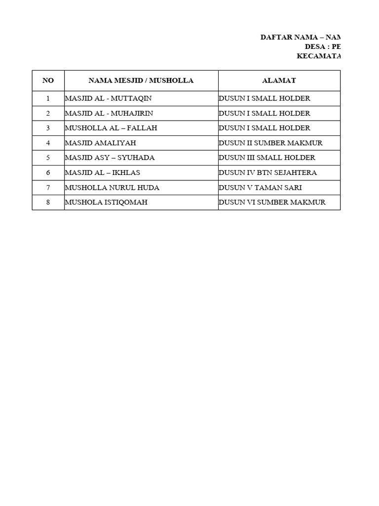 Data Rumah Ibadah Desa Perjuangan | PDF