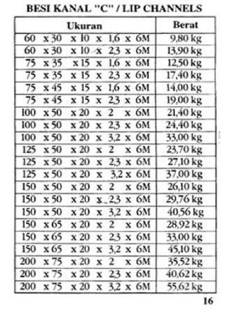 16 CNP | PDF