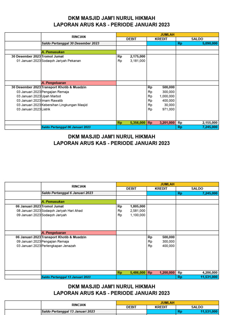 Pembukuan Arus Kas 2023 | PDF