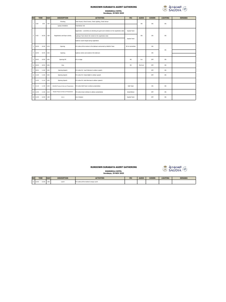 RUNDOWN SUB Agent Gathering 29 November 23 | PDF