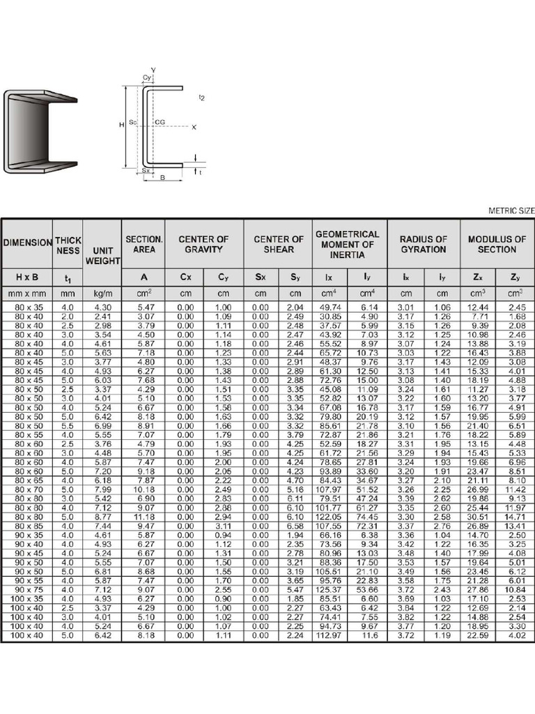 Profile C-Channel | PDF