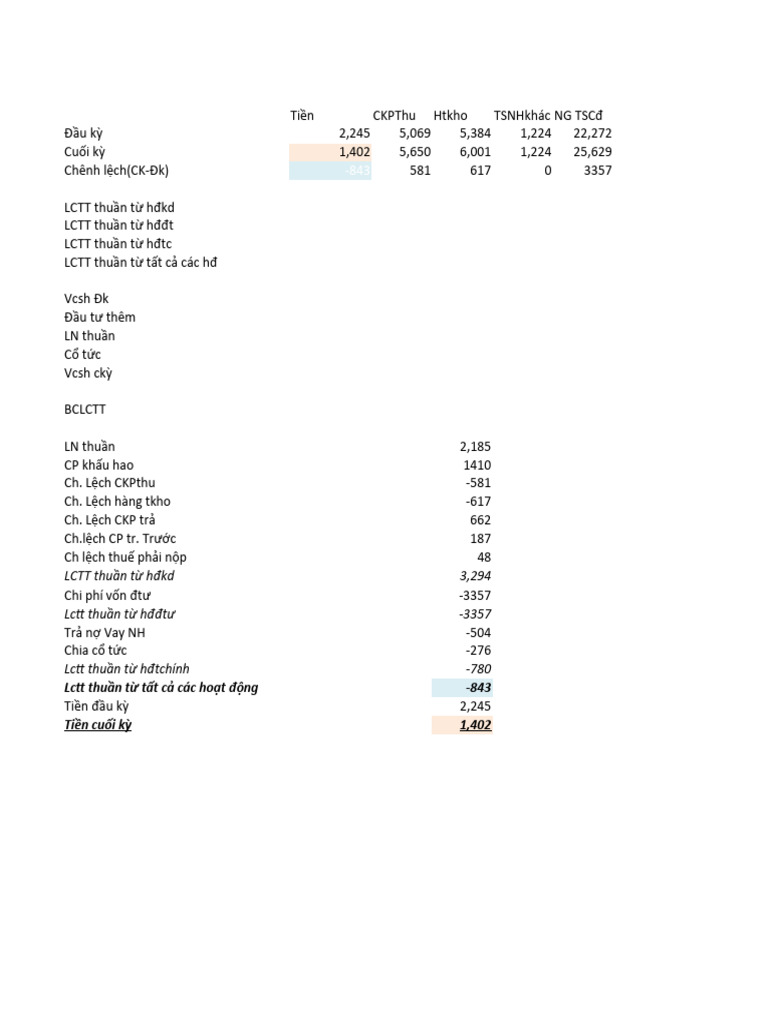 C4 - PTtriển Vọng Onl (LMS) | PDF