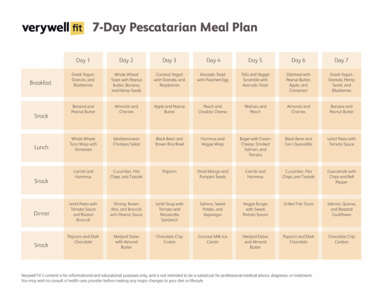 7 Day Pescatarian Meal Plan | PDF