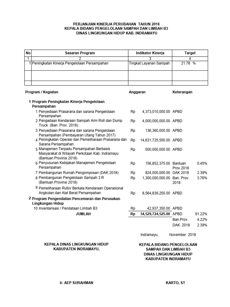 (123dok - Com) Perjanjian Kinerja Perubahan Tahun 2018 Kepala Bidang ...