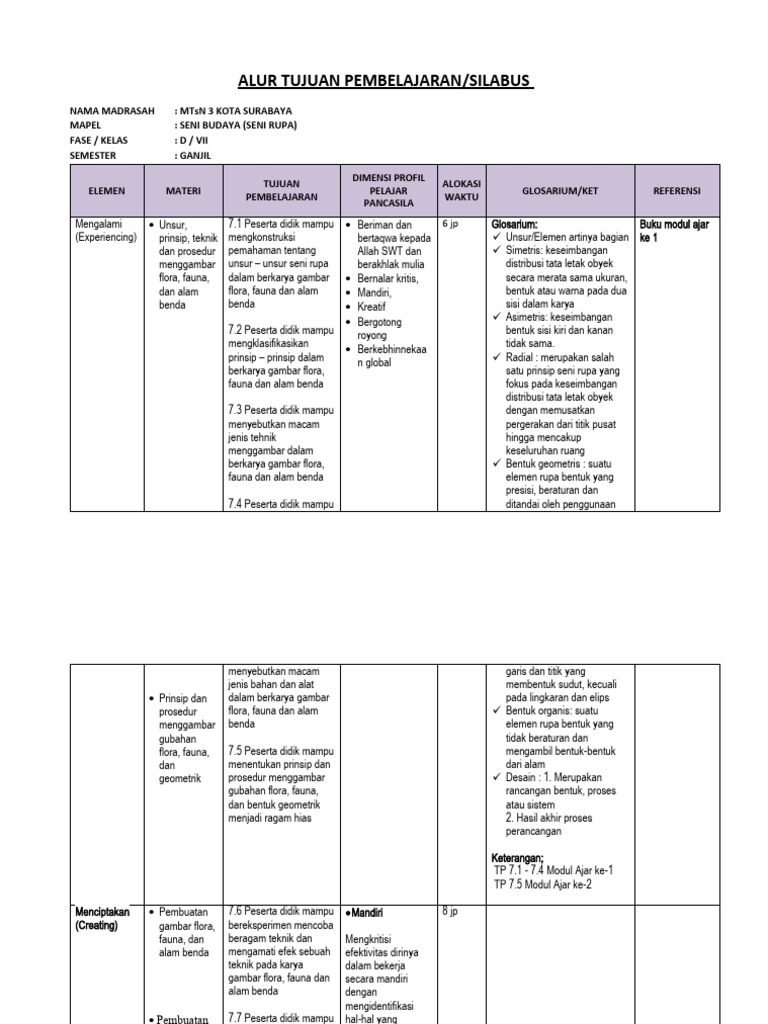 Format Pengembangan ATP - MAPEL SENI BUDAYA | PDF