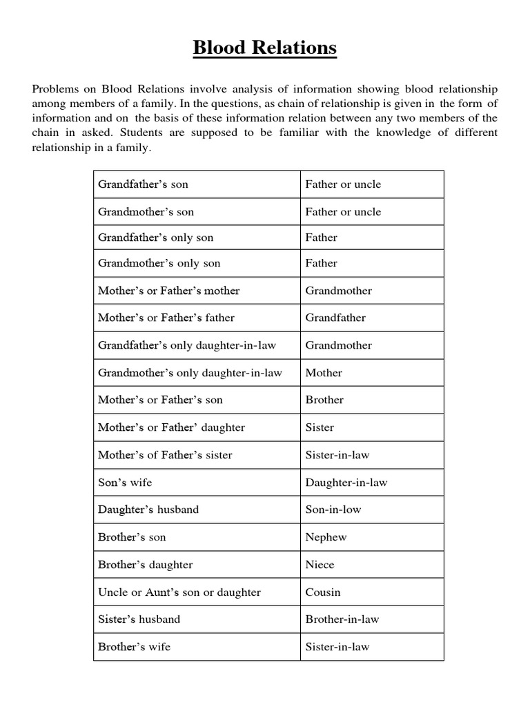 Reasoning Blood Relations | PDF | Family | Kinship And Descent