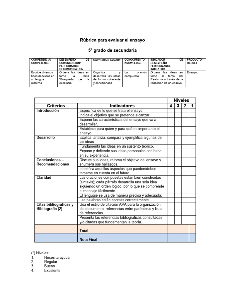 Rubrica para Evaluar Ensayo | PDF | Ensayos | Ciencia cognitiva