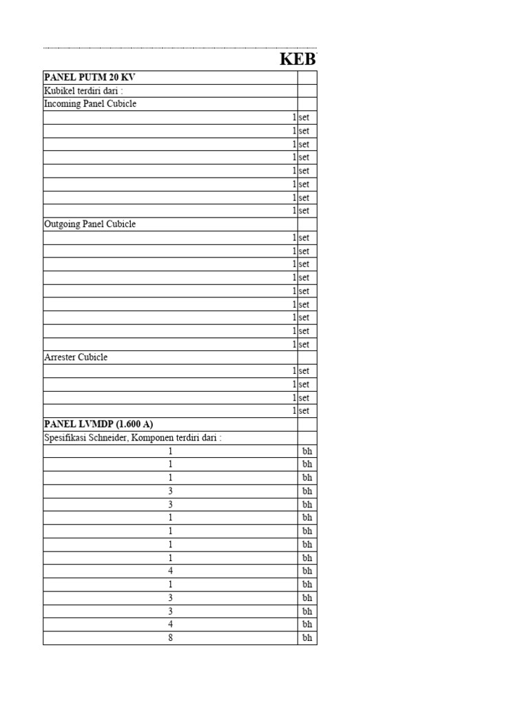 Kebutuhan Panel Meranti Riau | PDF