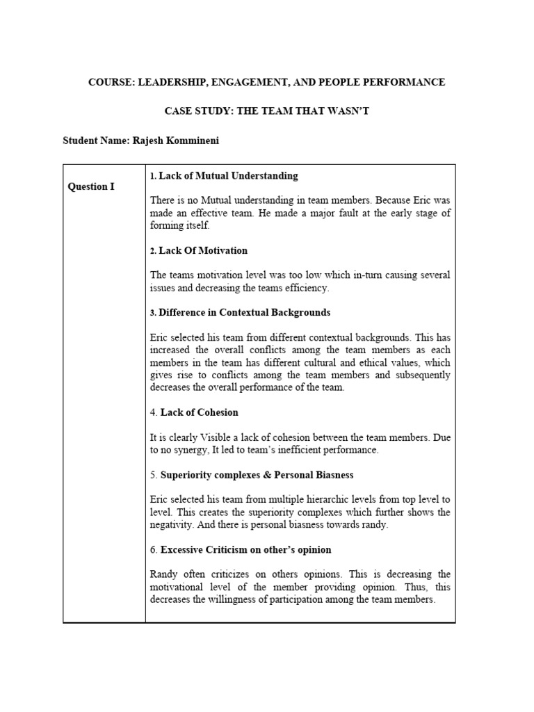 IMT - Project Submission - Leadership | PDF | Motivational | Motivation