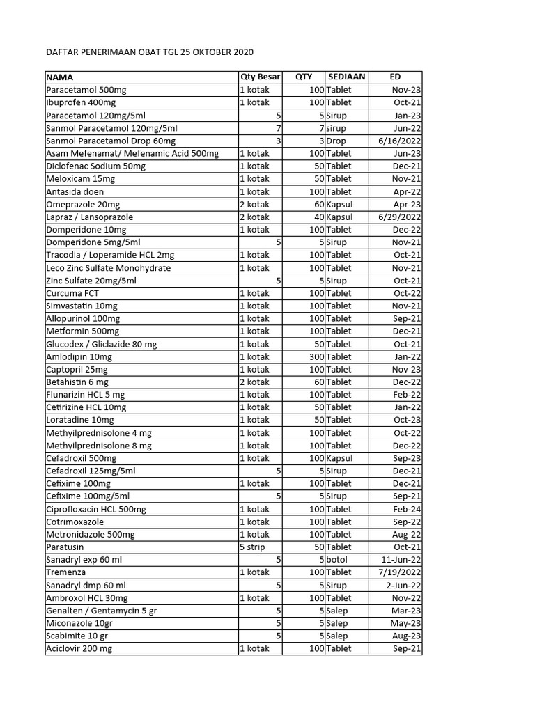 Penerimaan Obat Dari RSU BT Medan | PDF | Drugs | Pharmacology
